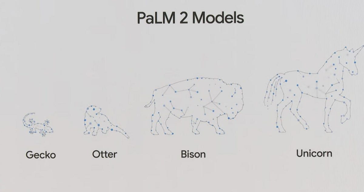 Generative AI - Getting Started with PaLM 2 | by Sascha Heyer | Google ...