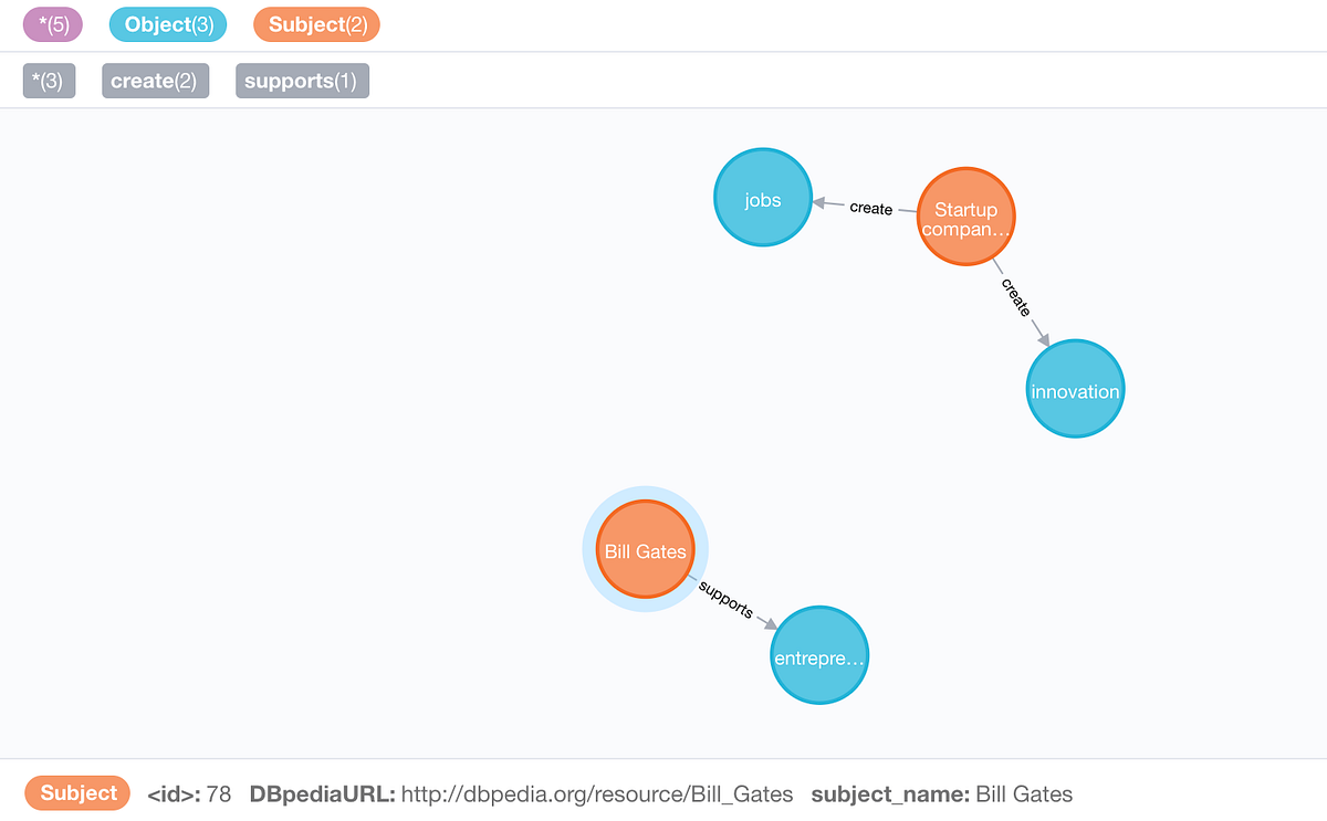 A Knowledge Graph understanding and implementation tutorial for ...
