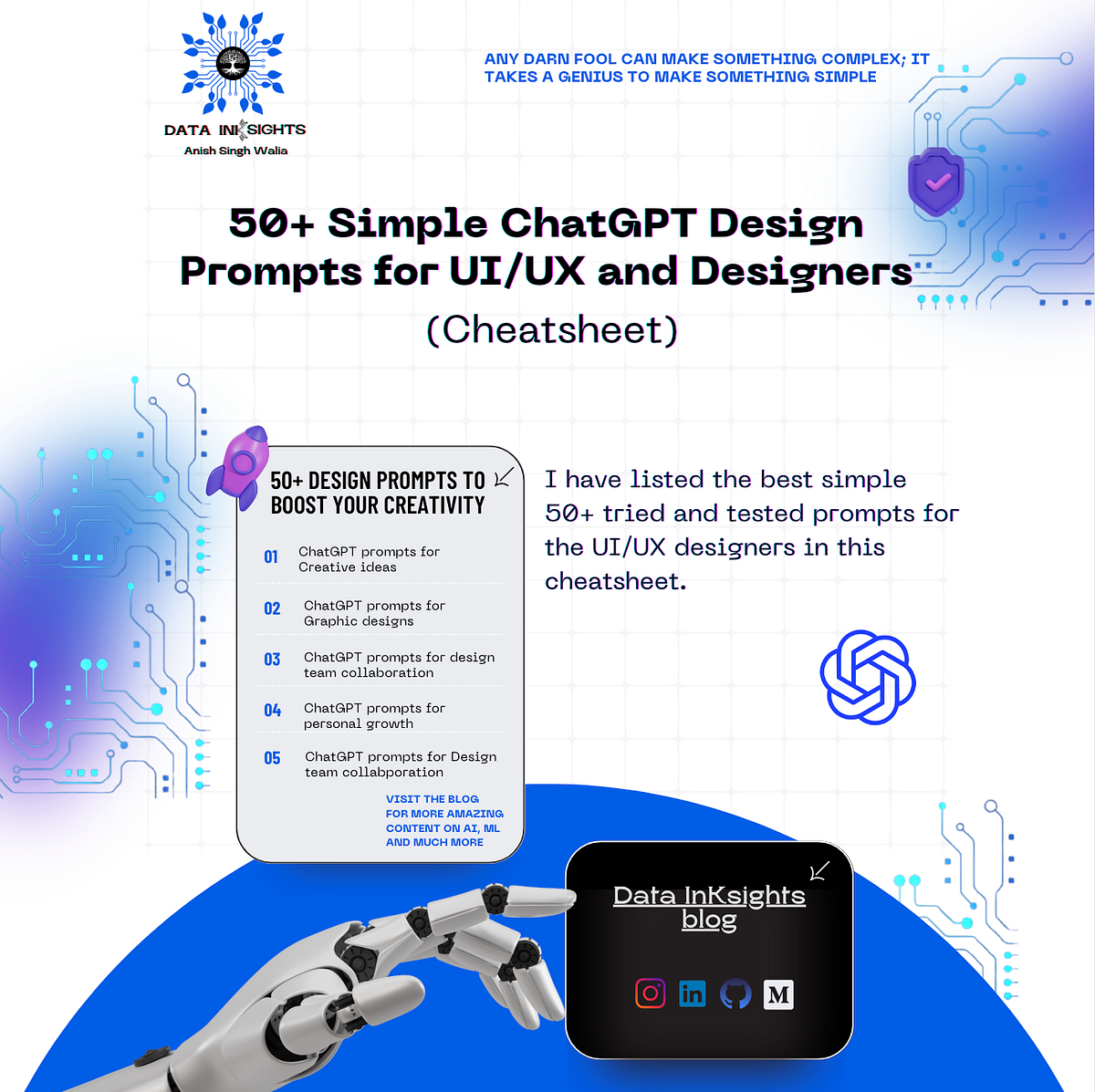 Ignite Your Creative Spark: 50+Simple ChatGPT Design Prompts for UI/UX ...