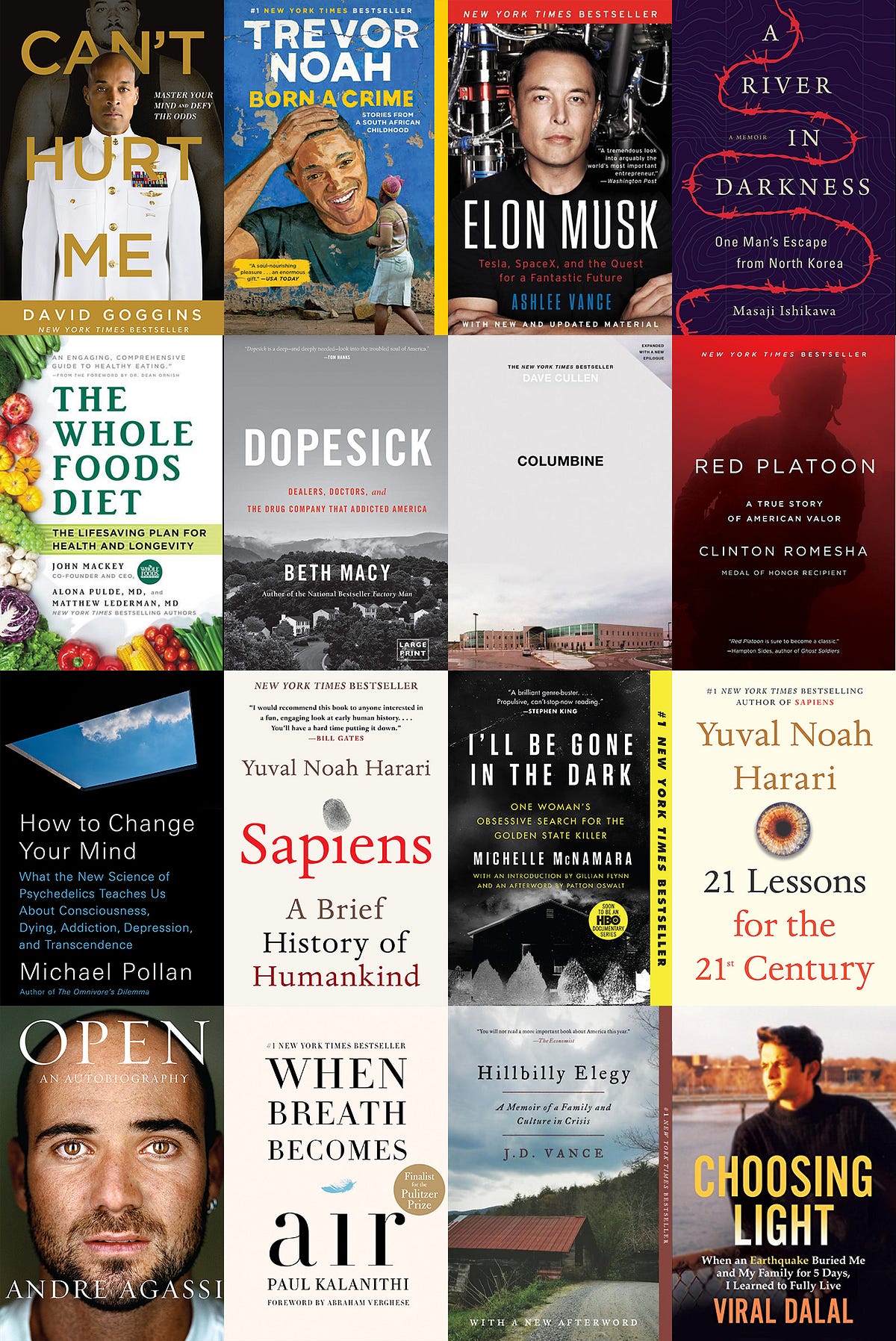 2019 Reading List in Review. This is my 2019 reading list in review ...