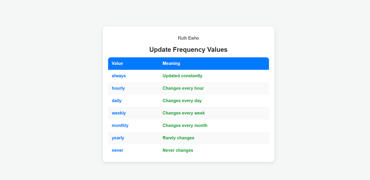 Generating Sitemaps in Django: A Practical Guide | by Ewho Ruth | Django Unleashed | Medium