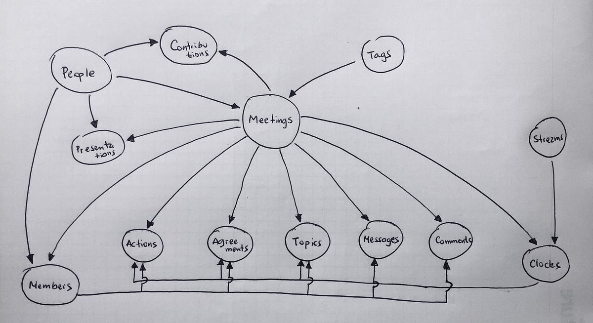 Real store’is: Domain stores (part 3 of 3) | by José Manuel Aguirre ...