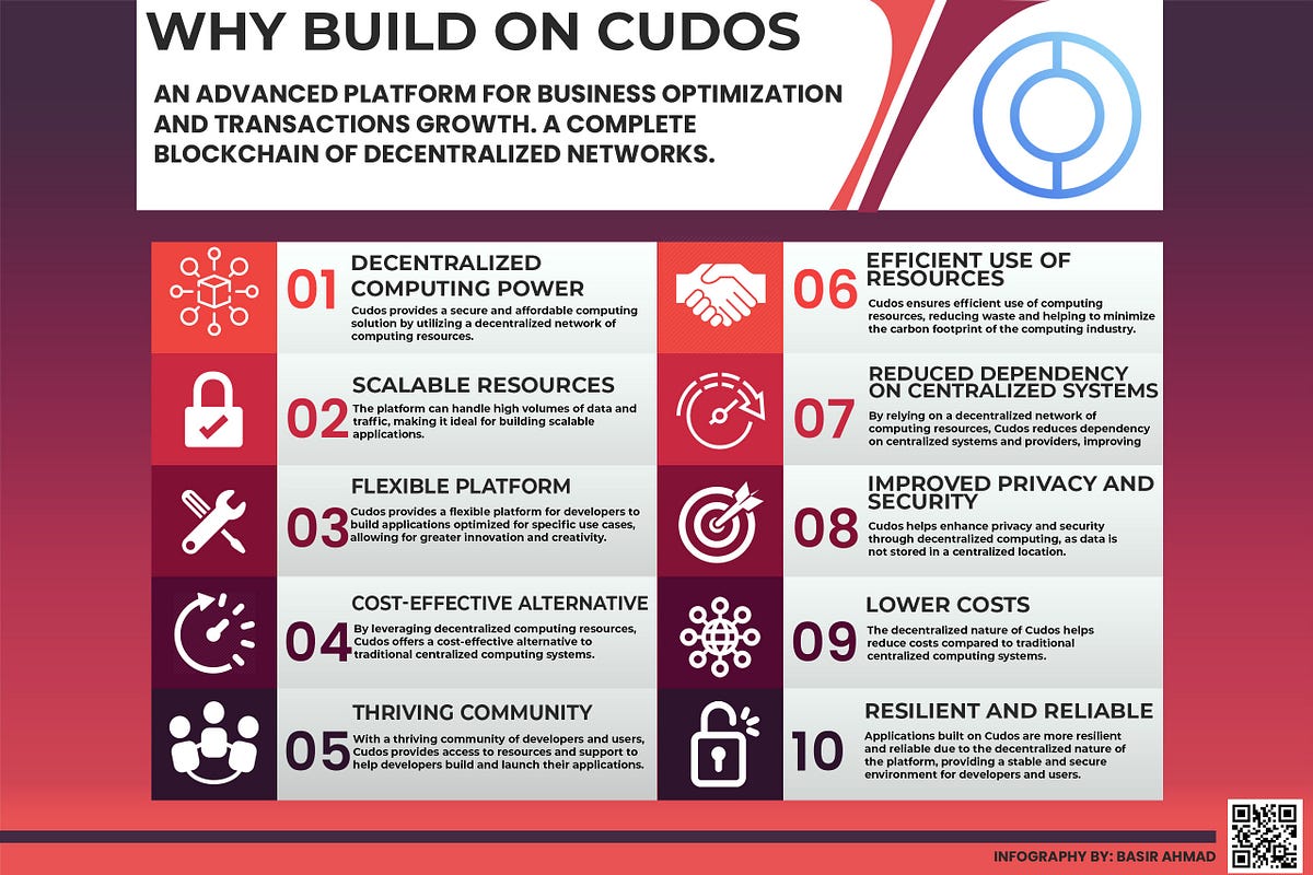 Building on Cudos: Harnessing the Power of Decentralized Computing for ...