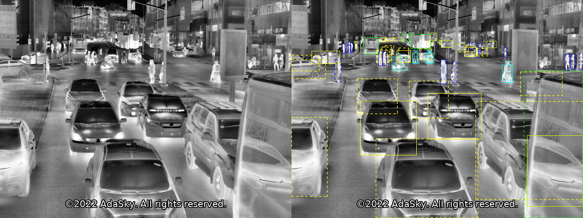 Mitigating Missing Annotations In Object Detection Datasets By Ido Zachevsky Medium