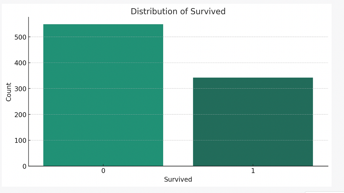 Leveraging GPT-4 for Enhanced EDA: A Deep Dive into the Titanic Dataset ...