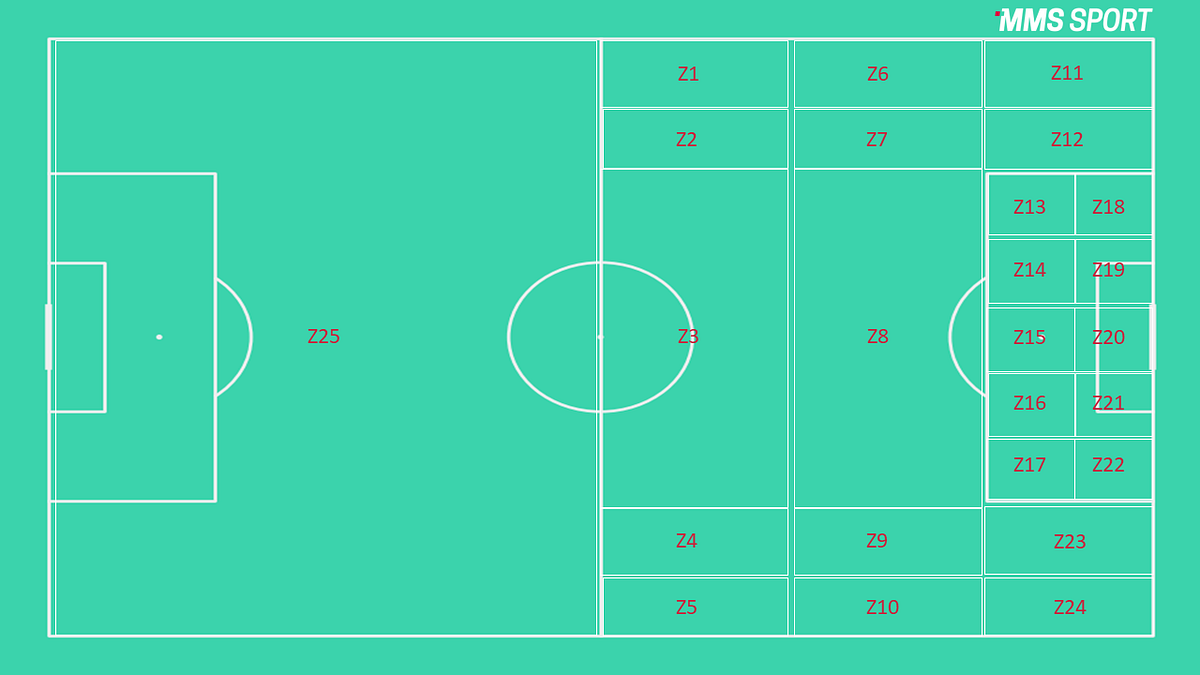 “Introducing ZV (Zones of Value): A New Metric to Evaluate the Impact ...