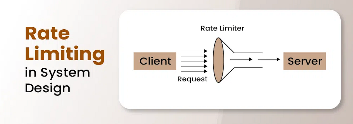 Designing a Requests Rate Limiter | by Aalekh Srivastava | Medium