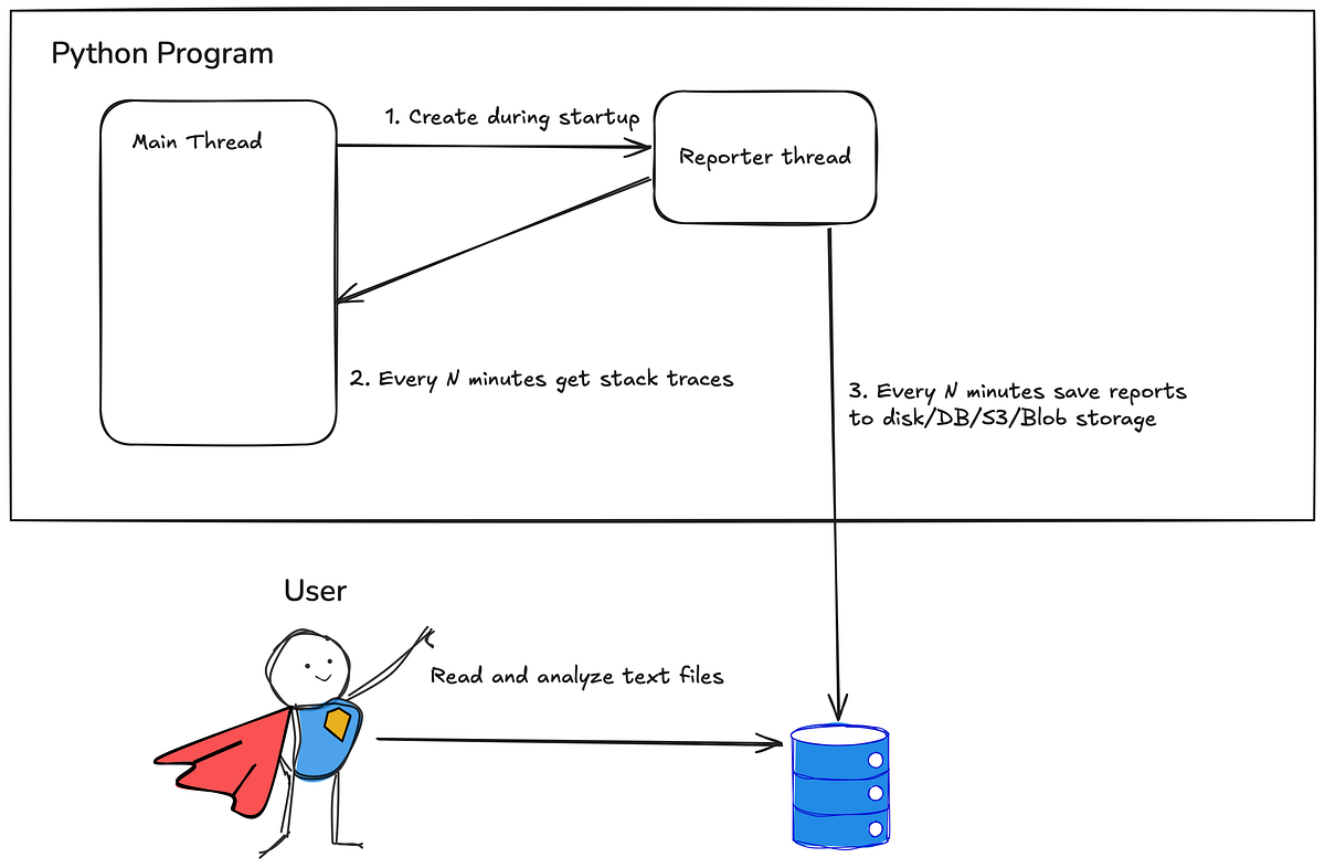Simple trick to debug stuck Python jobs | by Sergey Ivanychev | Medium