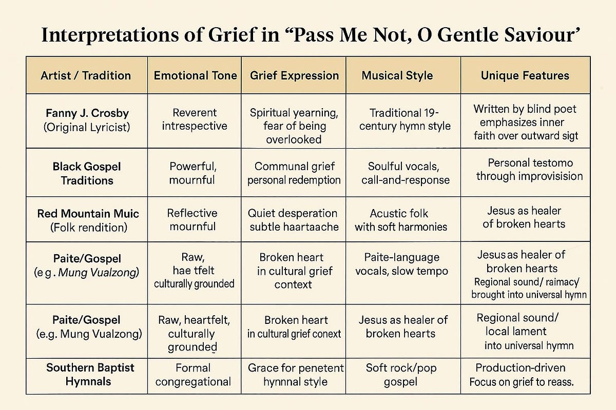 Interpretations of Grief in “Pass Me Not, O Gentle Saviour”: A Cross ...