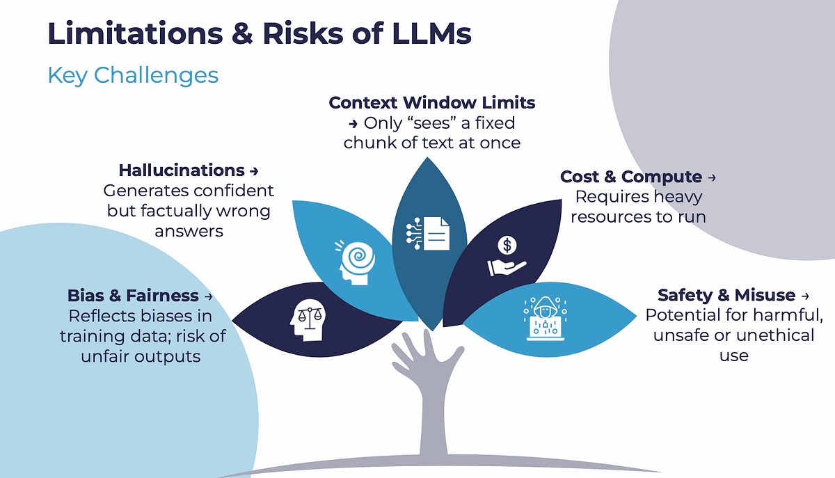 The dark side of LLMs. Limitations and Risks of LLMs - What… | by ...