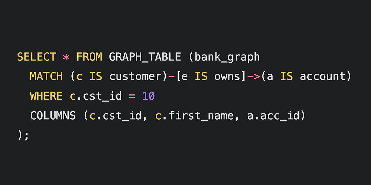 Graph Syntax in SQL 2023. The new developer release, Oracle… | by Ryota ...