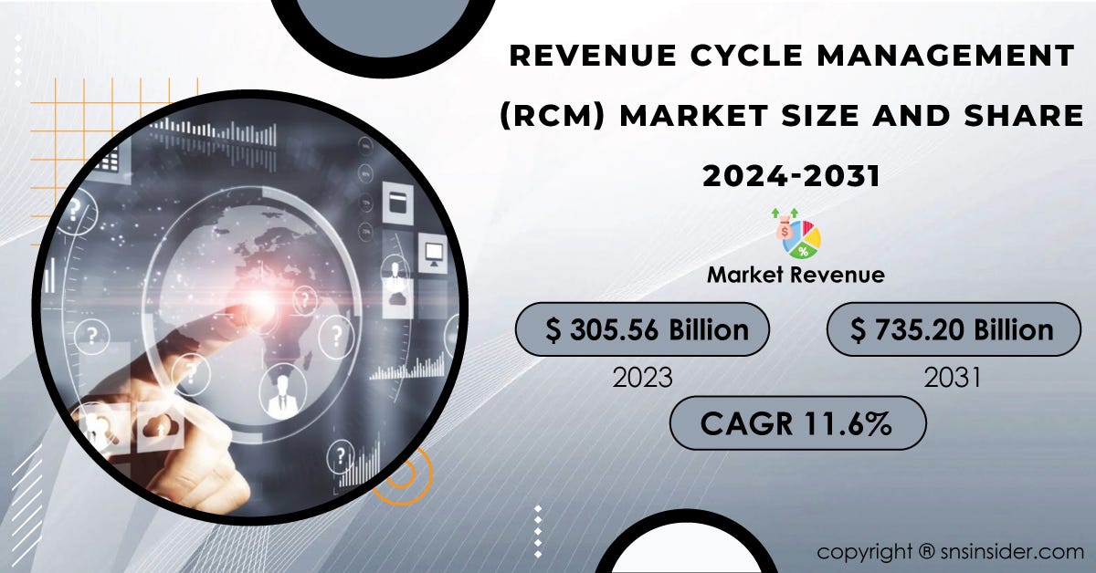 Revenue Cycle Management Market Analysis and Strategies | Analyzing ...