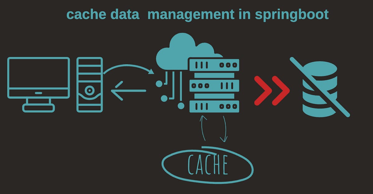 Hassle-free way of managing you cache data in Spring boot application | by Chinmaya Behera | Medium