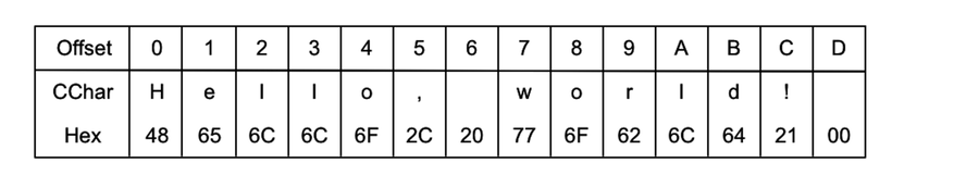Working with Output | Modern Systems Programming with Scala Native by Richard Whaling | The ...