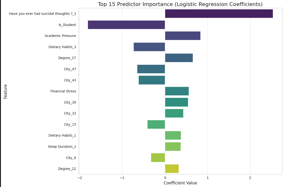 MultiModal Depression Binary Classification | by Gaurab Baral | Dec ...