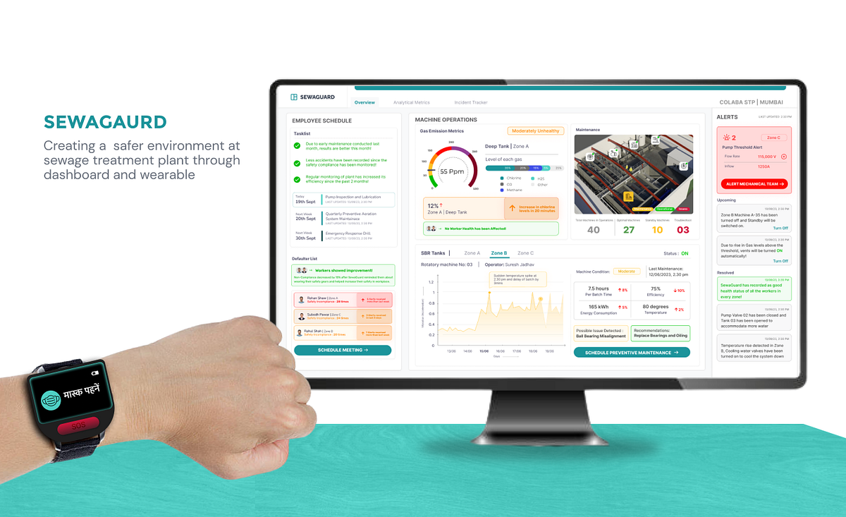 Designing Sewage Treatment Plant’s Management Dashboard — UI/UX Case Study | by Arpita Karmakar ...