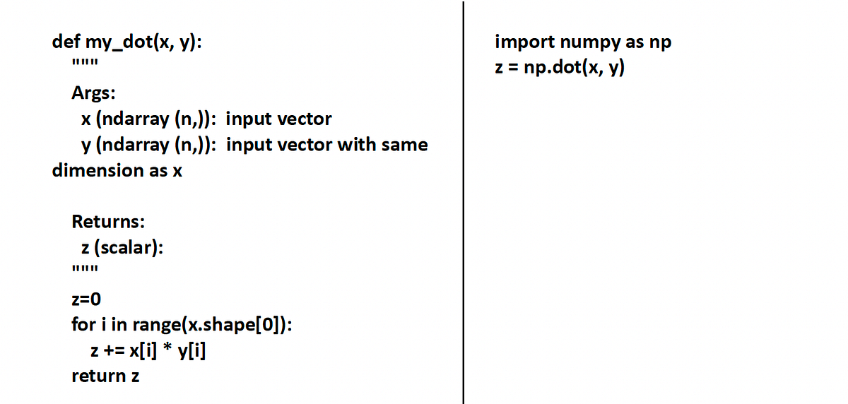 The Need for Speed: vector vs for loop | by ganeshreddypuli | Feb, 2024 ...