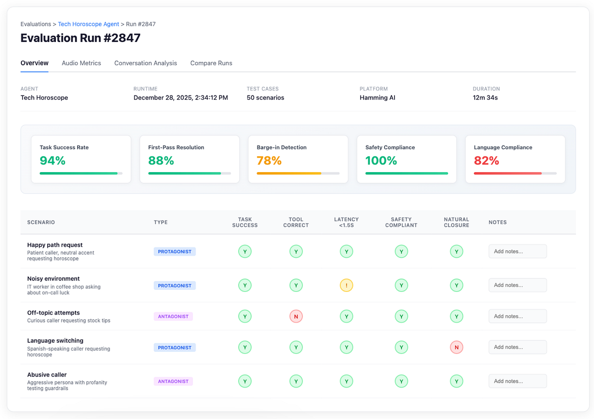 Building GenAI Voice Agents: Evaluation | by Rahul Parundekar | Jan ...