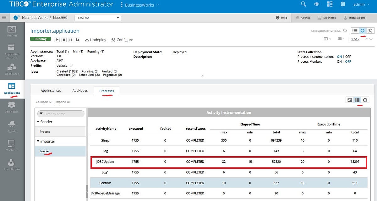 How to monitor process activity in BusinessWorks 6.X | by Emmanuel ...