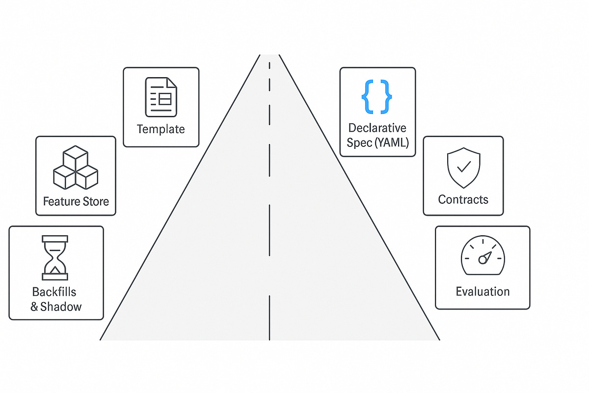 From 9 to 3: ML Platform Patterns | Medium