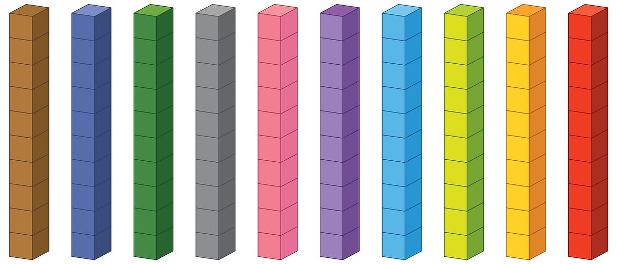 NumPy reshape() Explained: Turning Data Into the Shape You Need | by ...