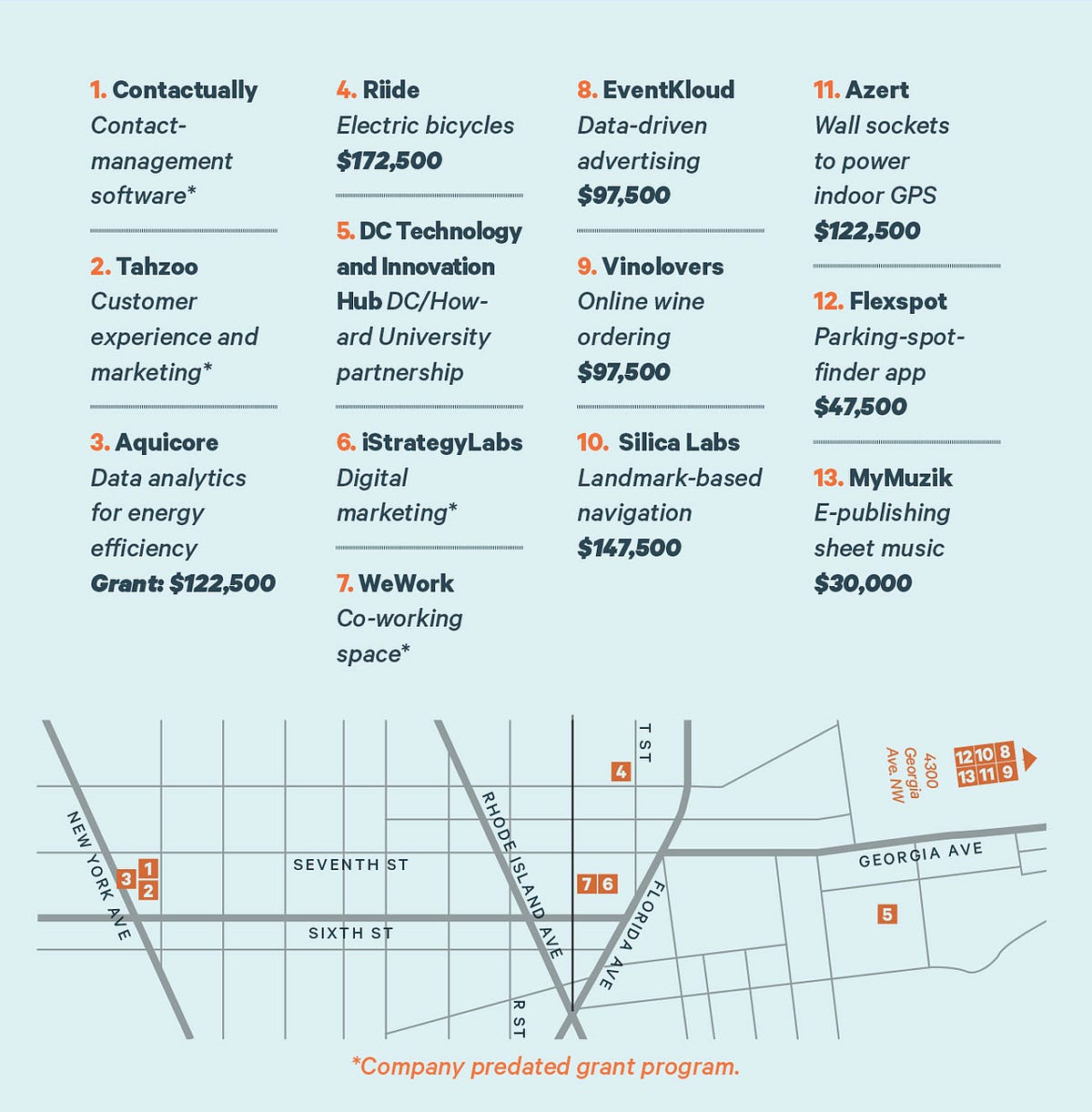 Washingtonian’s 2015 Tech Titans show the growth of DC’s startup scene ...