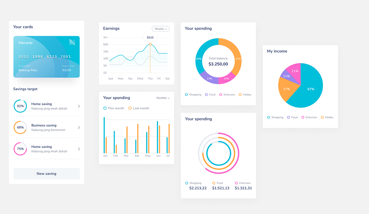 Day 47: Chart UI Elements in Design | by Prince Chouhan | Medium