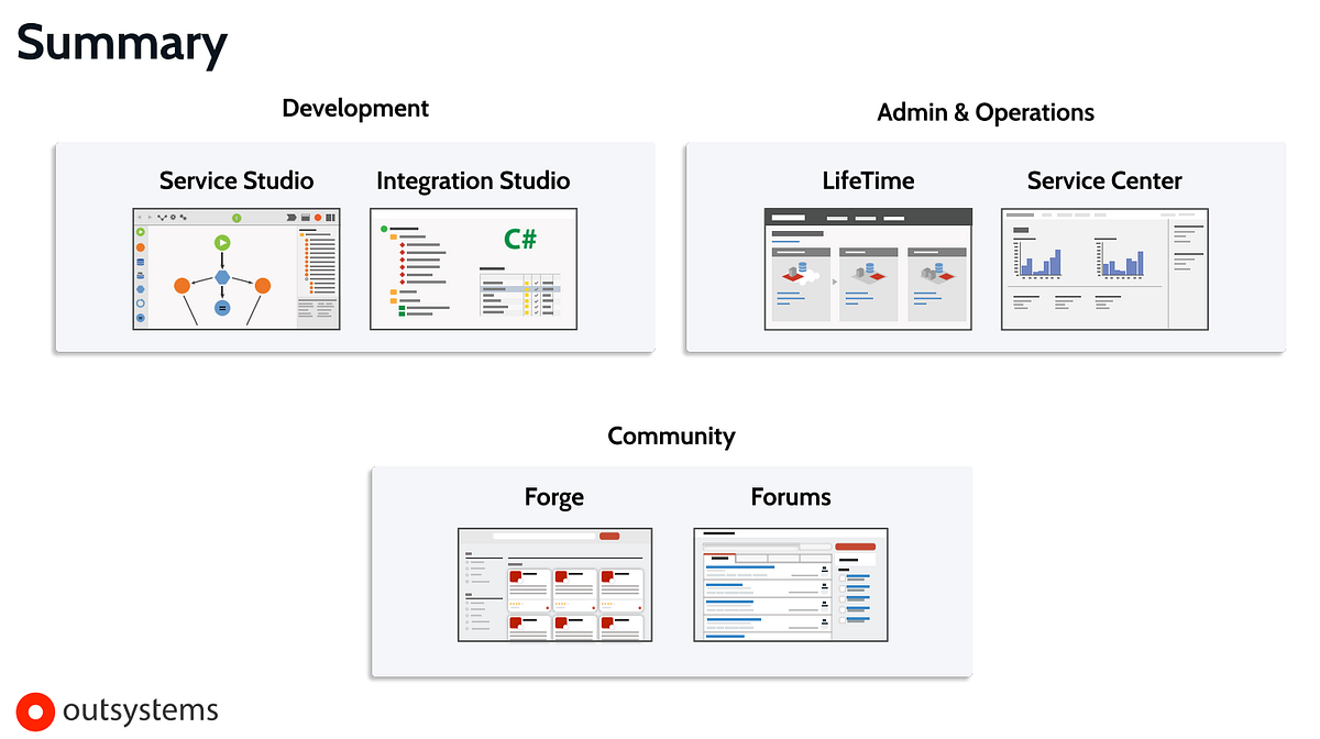 Chapter 1 Outsystems Overview. เป็นการพูดถึงภาพรวมของ outsystems… | by Pathitta Phumphuang | Medium