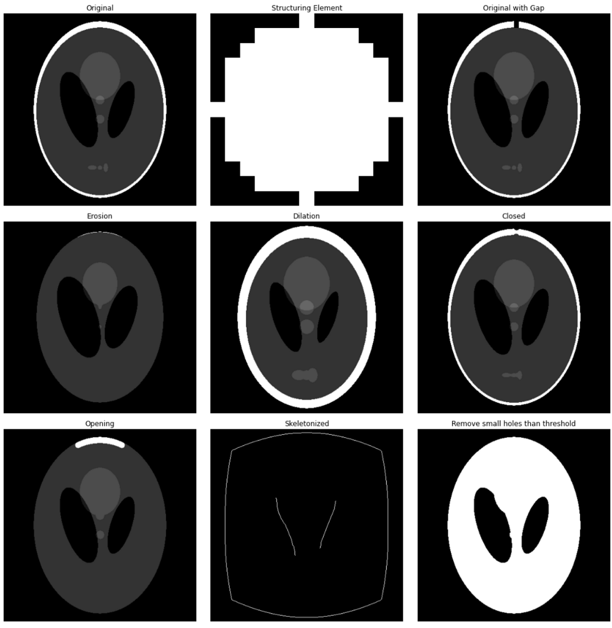 Morphological Filtering in scikit-image for Image Cleaning and ...