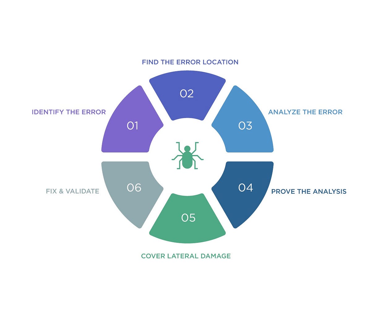 Production Debugging: Remote JVM Debugging and Live Profiling | by Reyanshicodes | Sep, 2025 ...