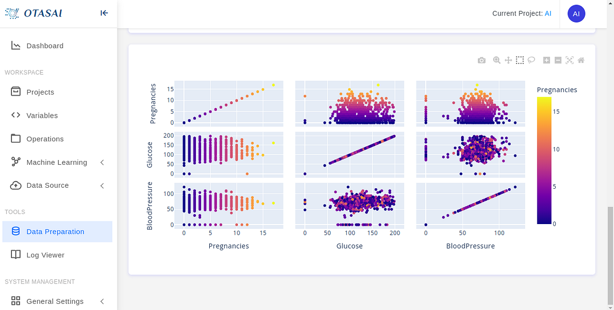 Exploring the World of Machine Learning: A Visual Journey with OtasAI ...