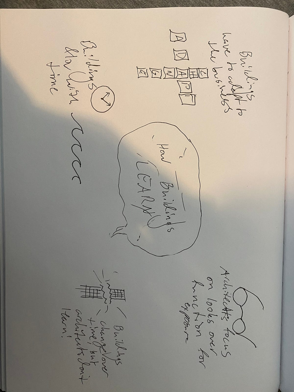 How Buildings Learn. Sketchnote: | by Jordan Alvin Greenberg | Medium