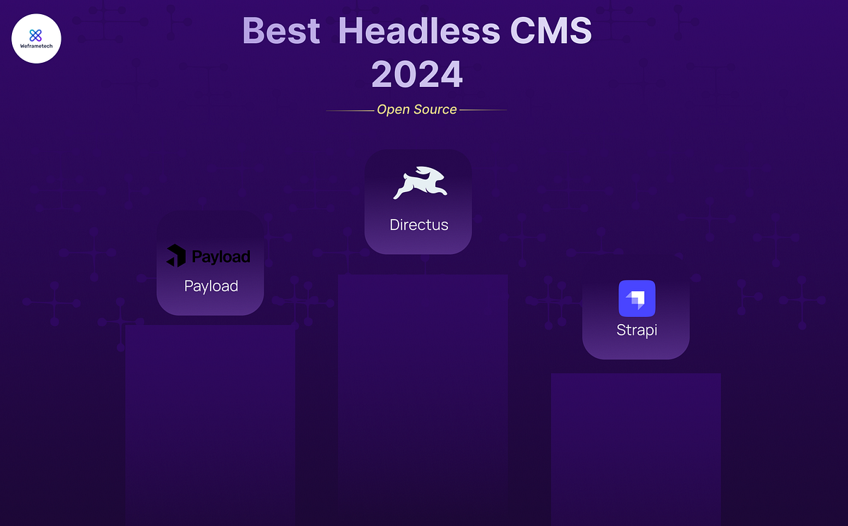 Strapi vs Directus vs Payload, Headless CMS Comparison 2024 | by Headless Commerce Development ...