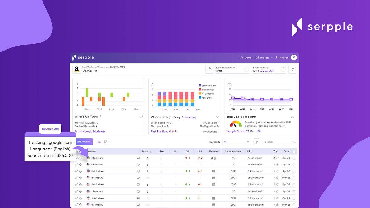 How Accurate is The Data Given By a Keyword Rank Checker? | by ...