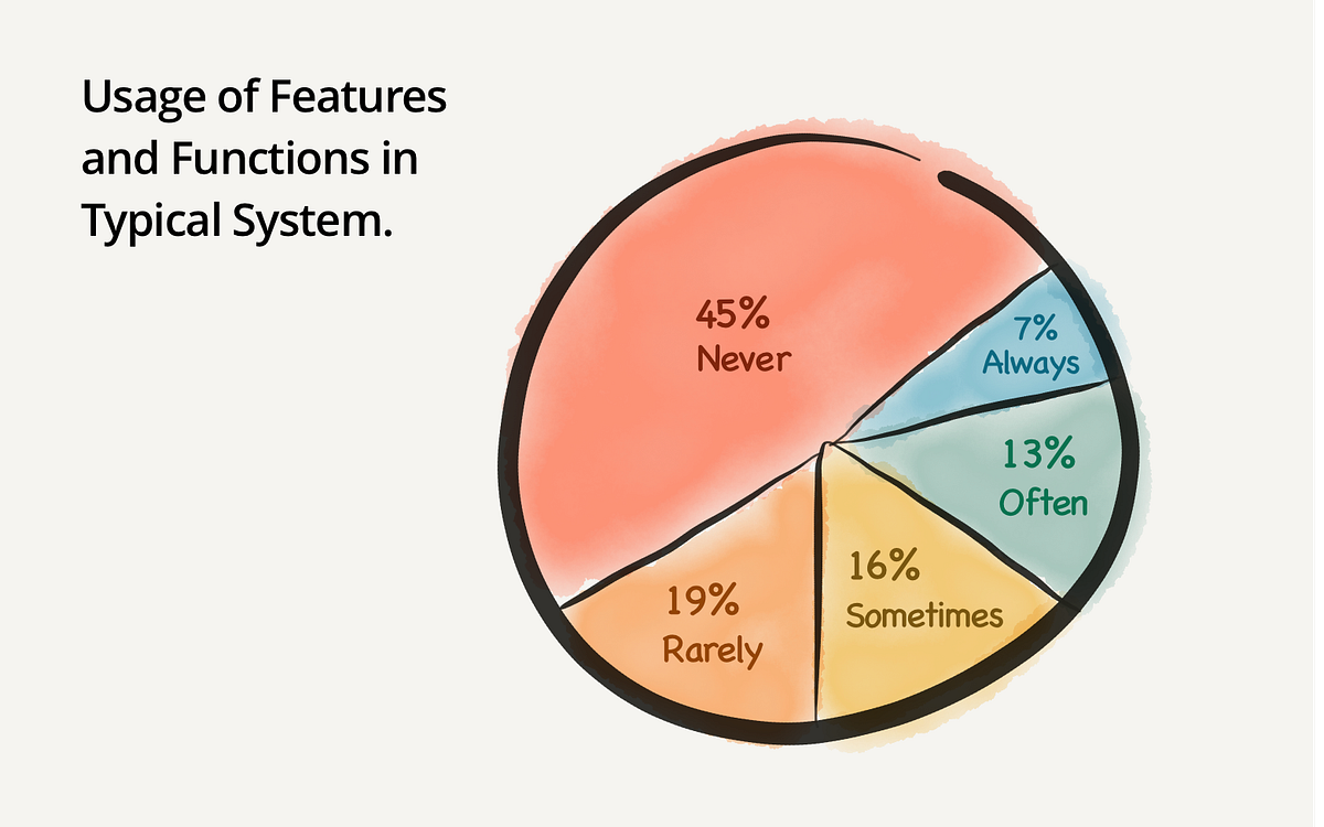 3 steps to a great UX health check. | by Mayra Pulido | Medium