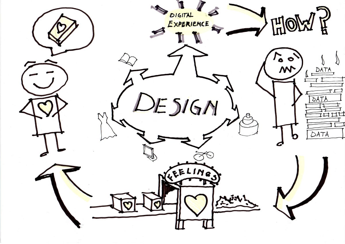 sketch. Visual note-taking exercise | by Rodrigo Encina | Medium