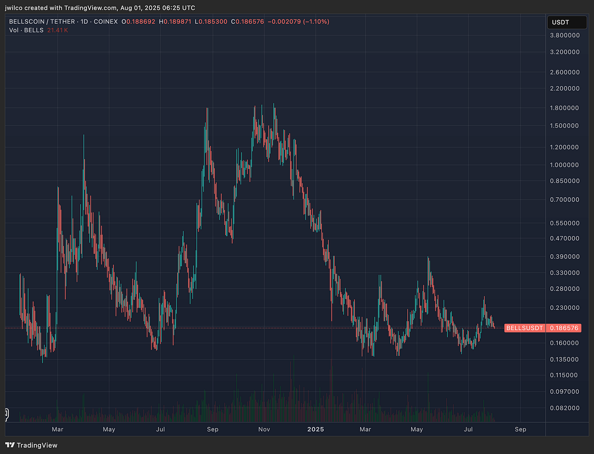 The Only Meme Coin That Matters — Bellscoin | by Jack Wilson | Aug ...