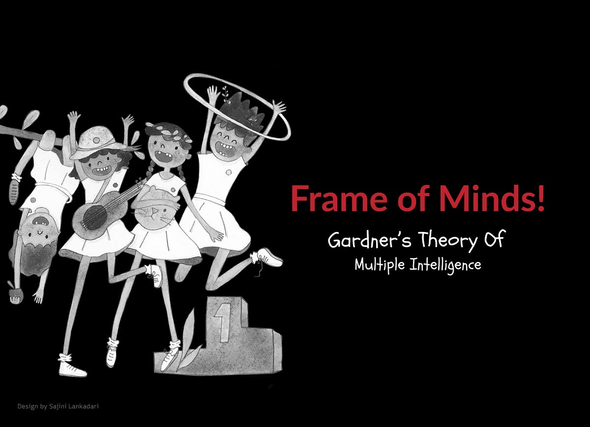 Frames of Mind! Multiple intelligences theory (MI) by Howard Gardner ...