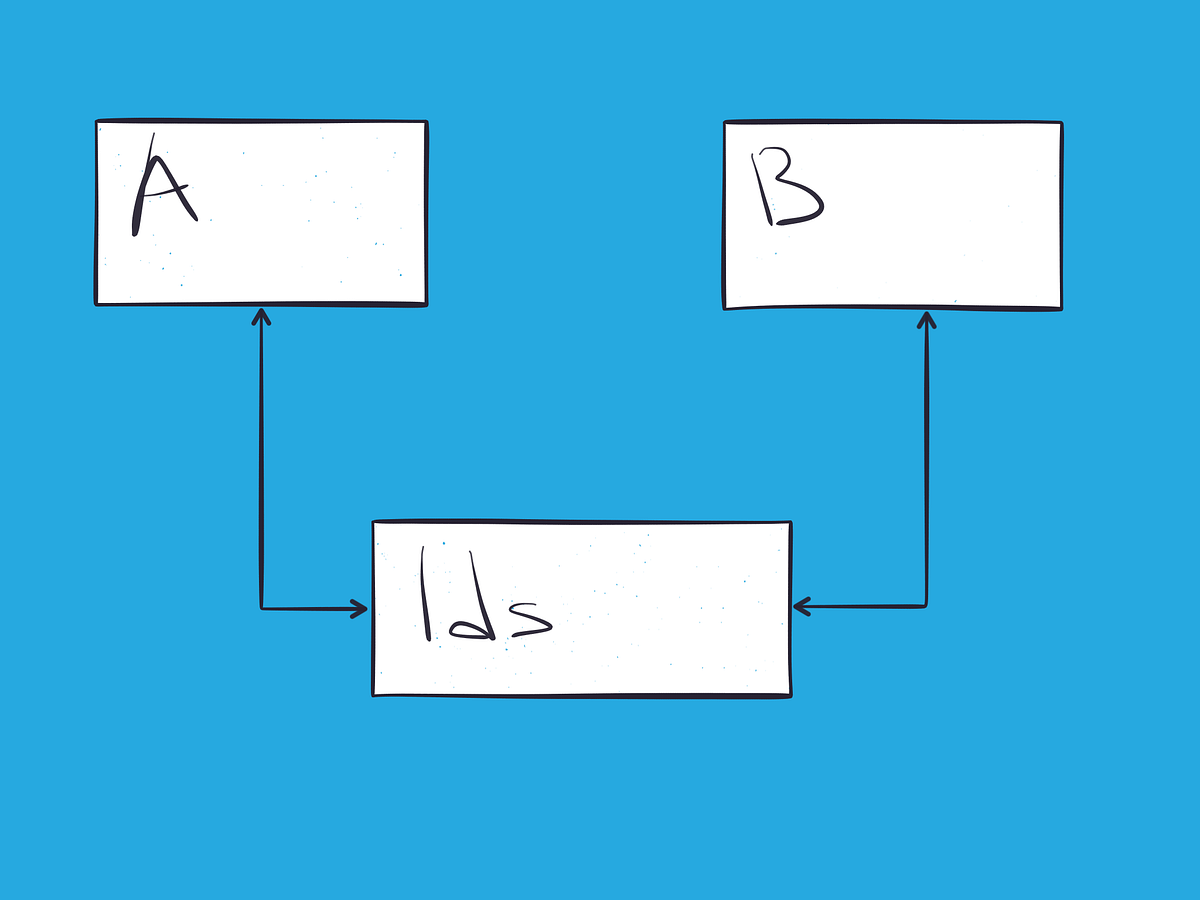 Practical Microservices: Keys and Identities | by Vitaly Baum | Medium