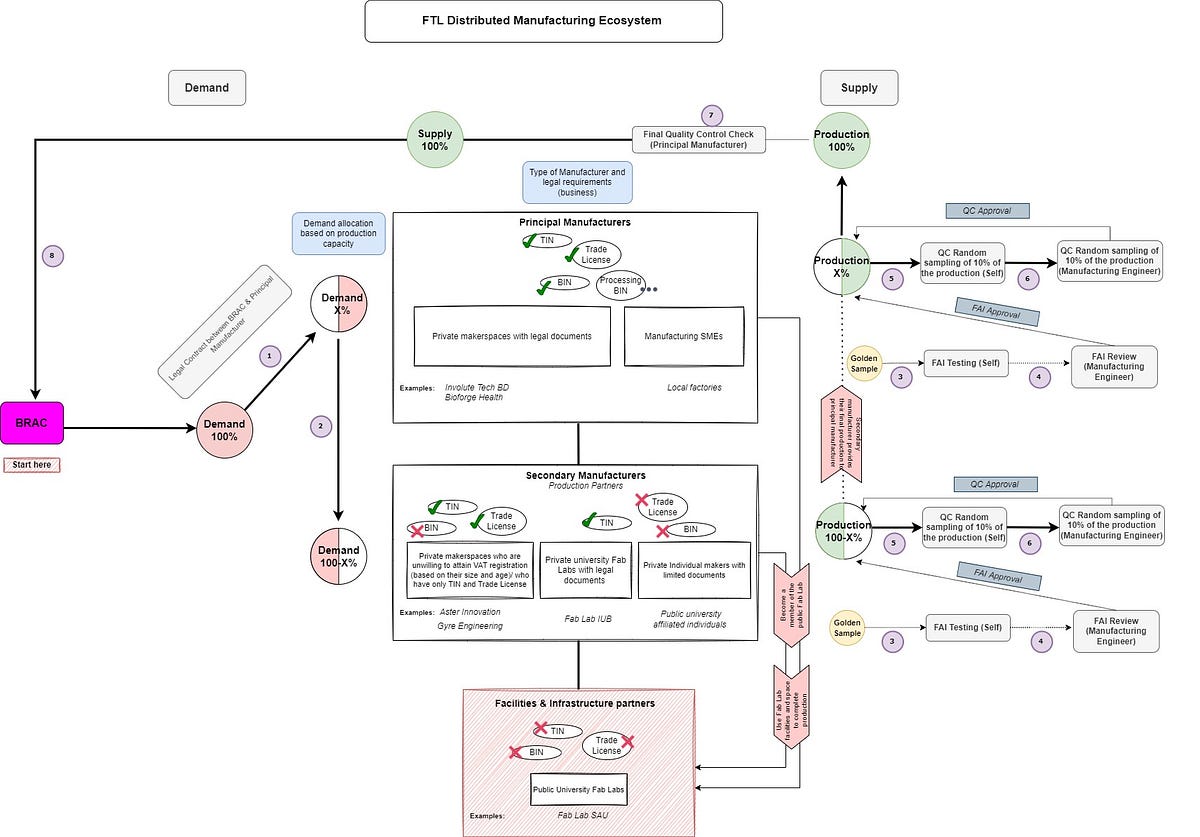 (2/3) How to Test if Your Organisation is Ready for Distributed ...