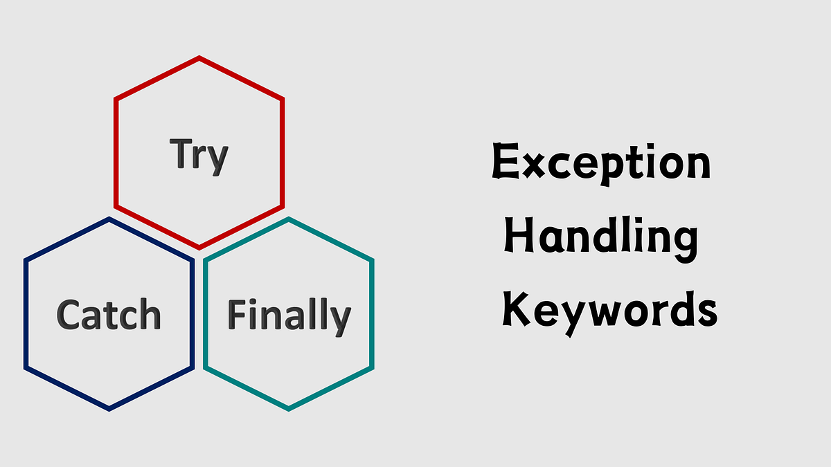 Exploring All Possible Combinations of Try-Catch-Finally in Java: A ...