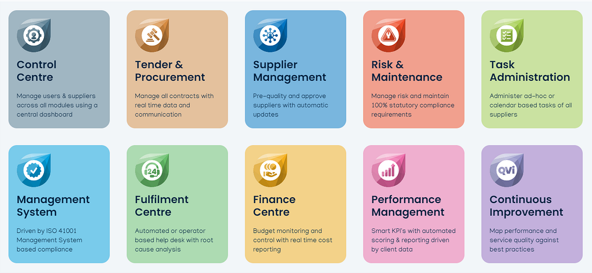 FM Navigate-Facilities Management Software-Module Descriptions - Hridoy ...