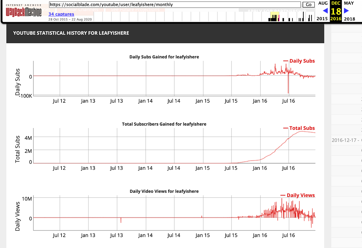 How to Scrape SocialBlade for YouTube Subscription Data | by Anjali ...
