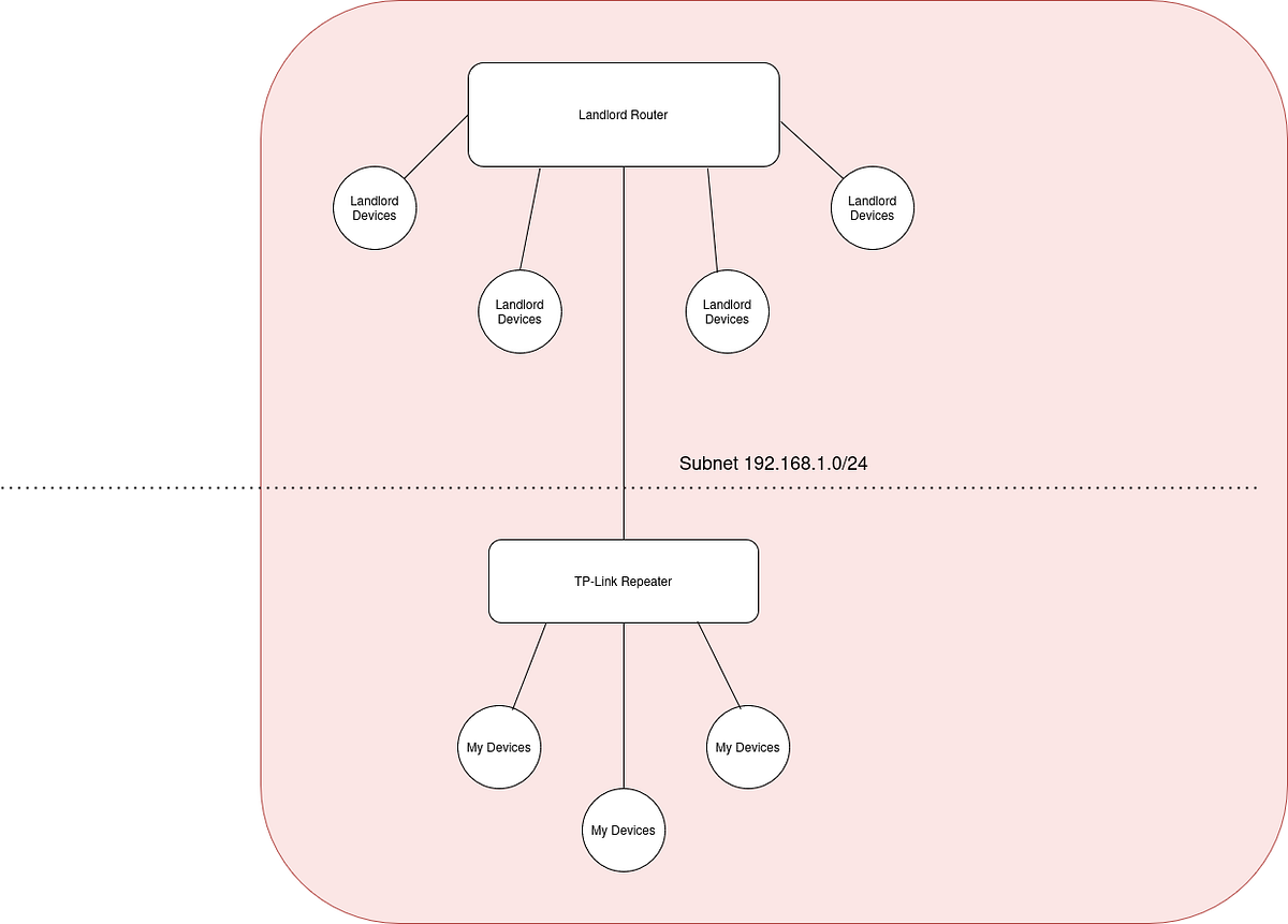 Building a Home Cybersecurity Lab with OPNsense, Vlans and Elastic ...