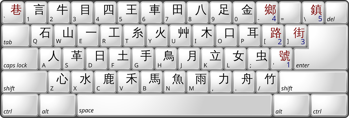 What Do Non-English Keyboards Look Like? | by Grant Piper | Medium