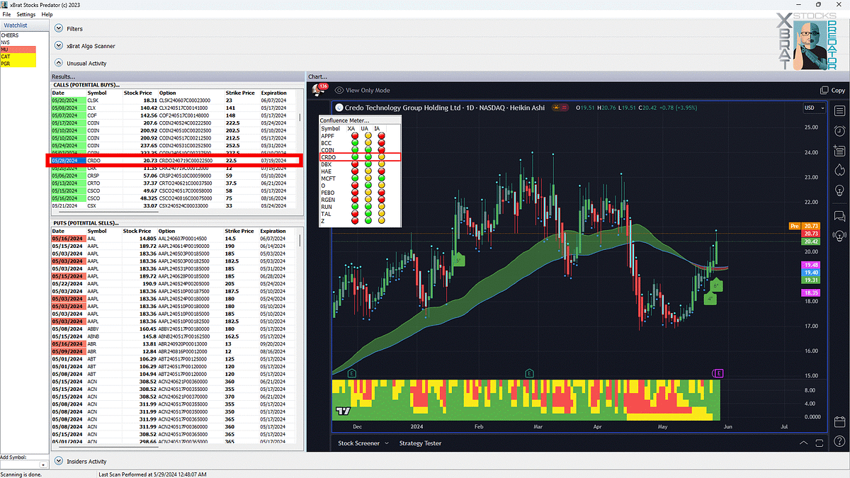 Stocks Trading Confluence Strategy with Unusual Options Activity | by ...