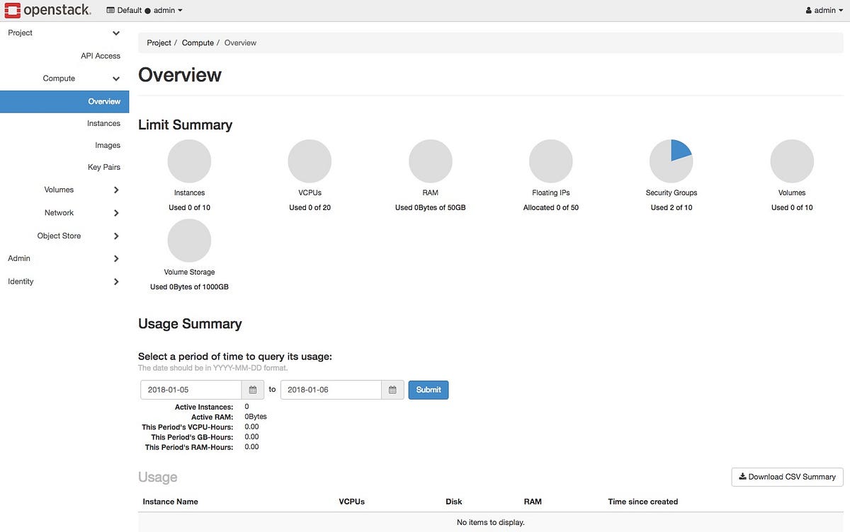 Exploring the Capabilities of OpenStack: A Journey Through the Cloud ...