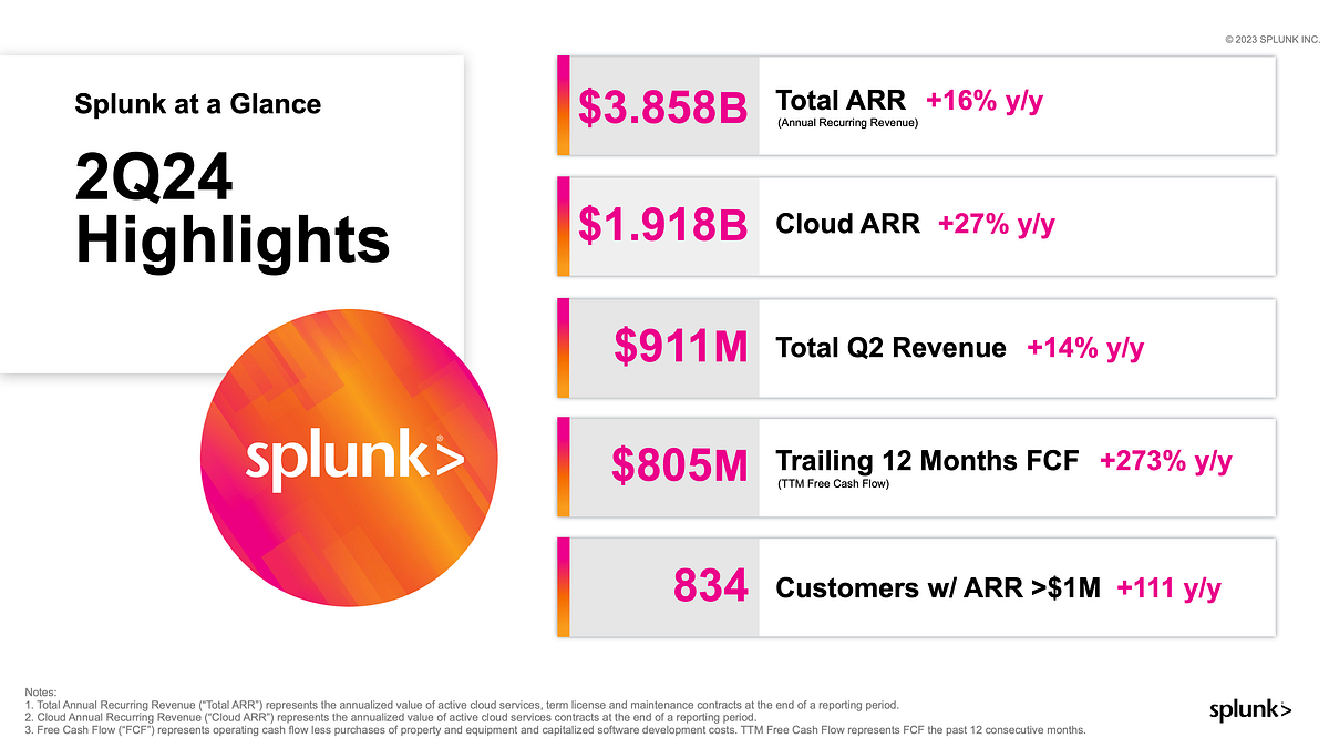 Splunk Was Acquired For $28 Billion — Here Is Their Latest Pitch Deck ...