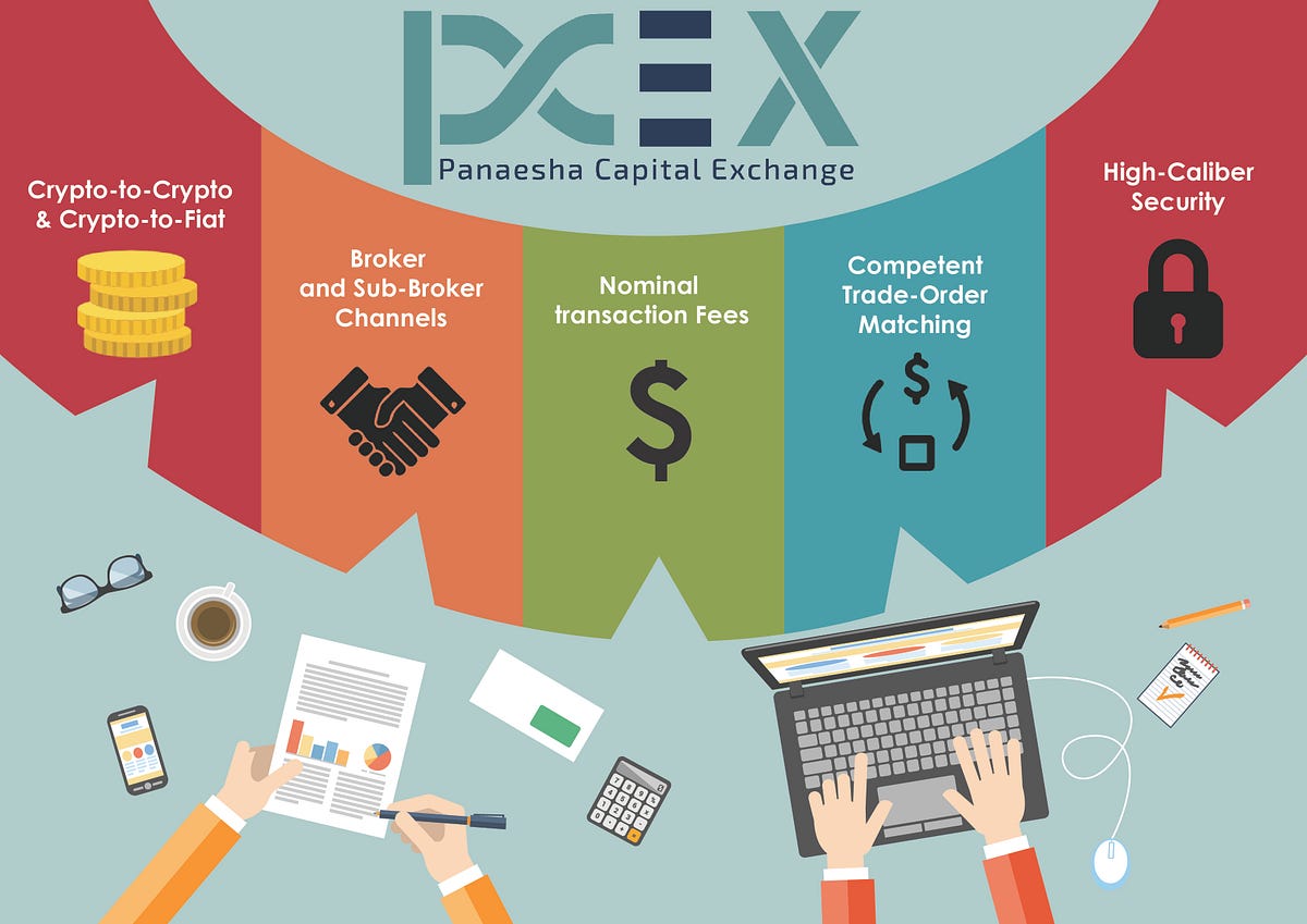 PCEX Crypto-Exchange: A Few Prominent Features | by PCEX.IO | Medium