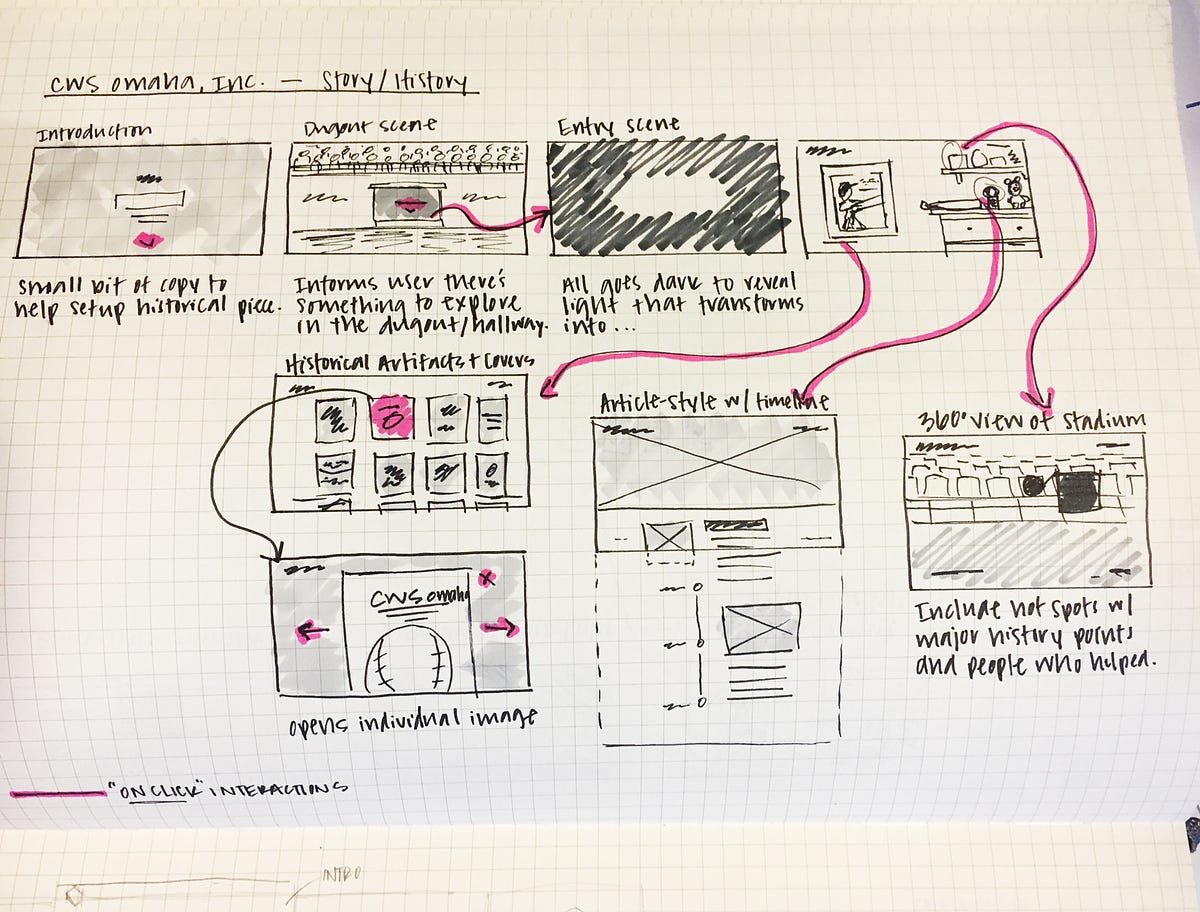 Fake it until I make it (someday) | by Justin Henriksen | Medium